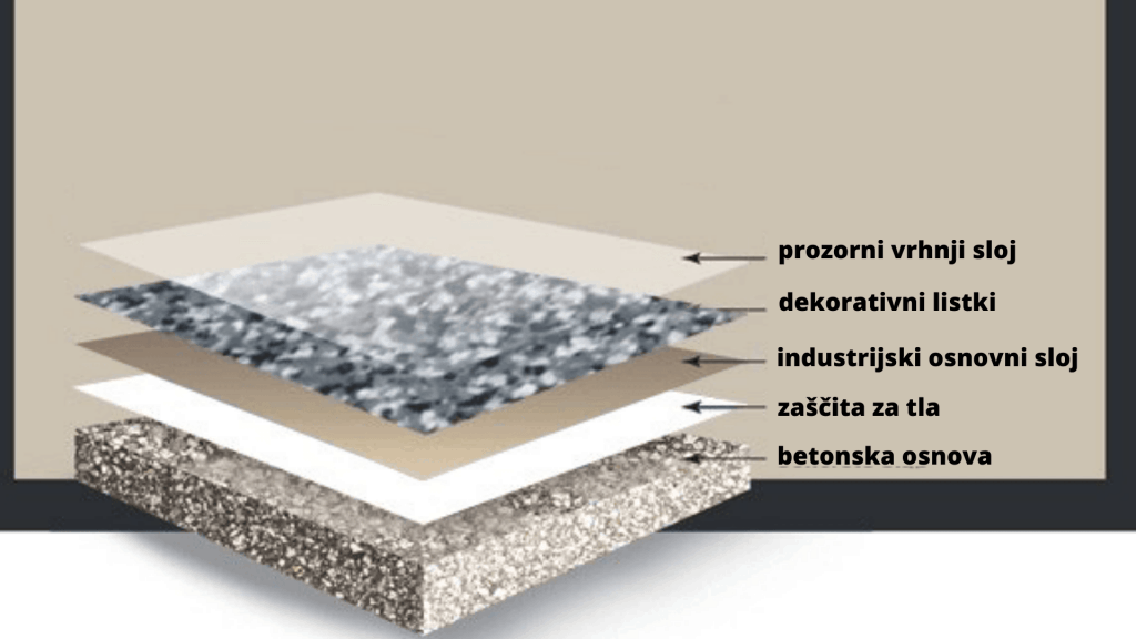 Epoksi tlaki: Cena, trendi, ideje in kateremu mojstru za epoksi tla ...